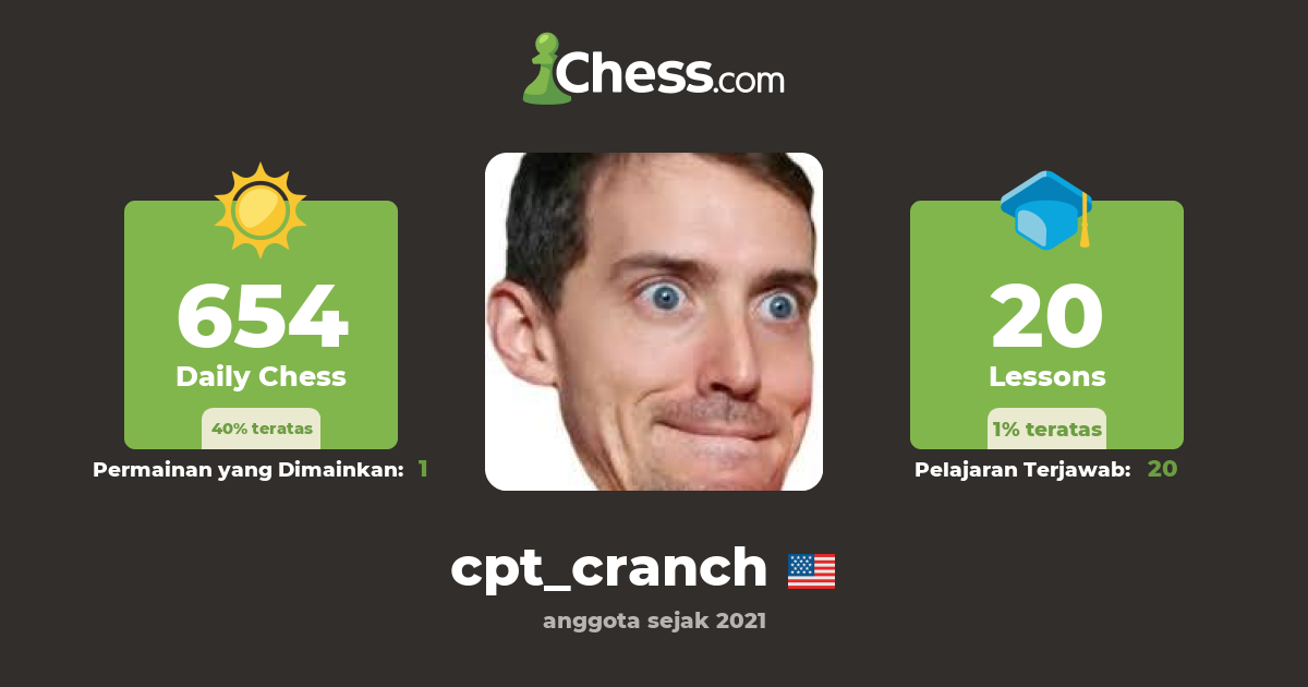Adam Miller (cpt_cranch) - Profil Catur - Chess.com
