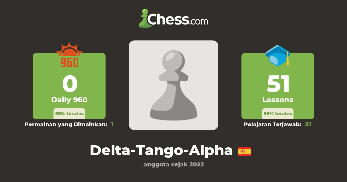 Delta-Tango-Alpha - Profil Catur - Chess.com