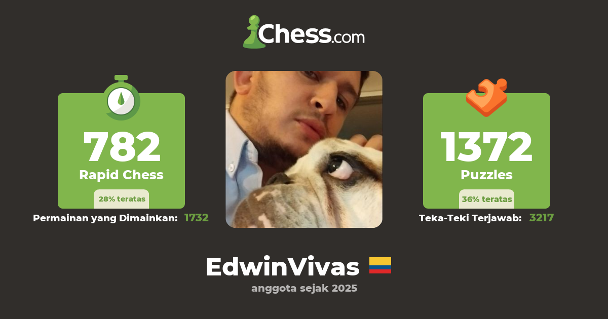 EdwinVivas - Profil Catur - Chess.com