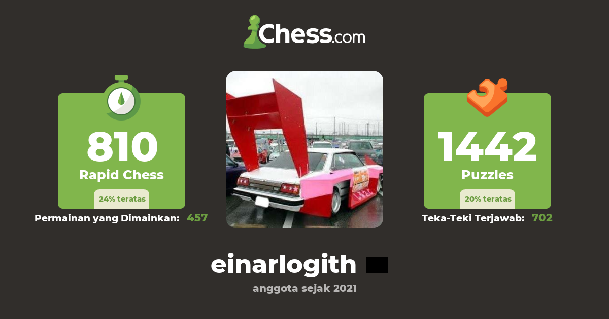 Einar Thoroddsen (einarlogith) - Profil Catur - Chess.com