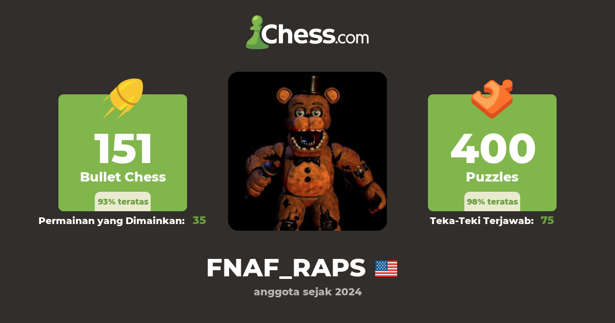 FNAF_RAPS - Profil Catur - Chess.com