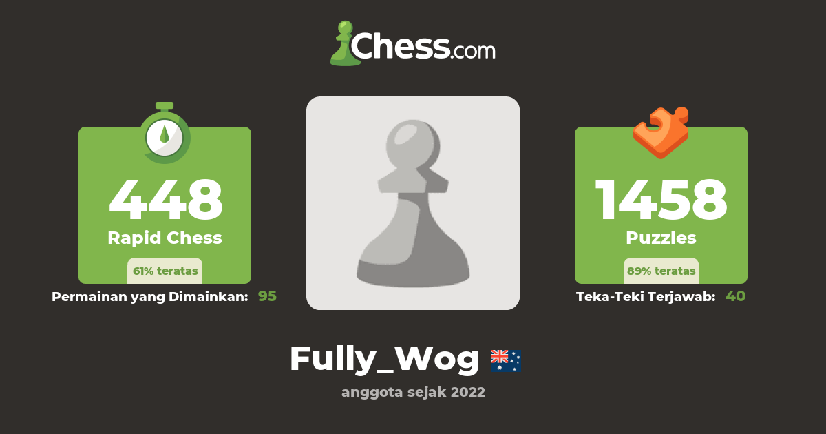 Fully_Wog - Profil Catur - Chess.com