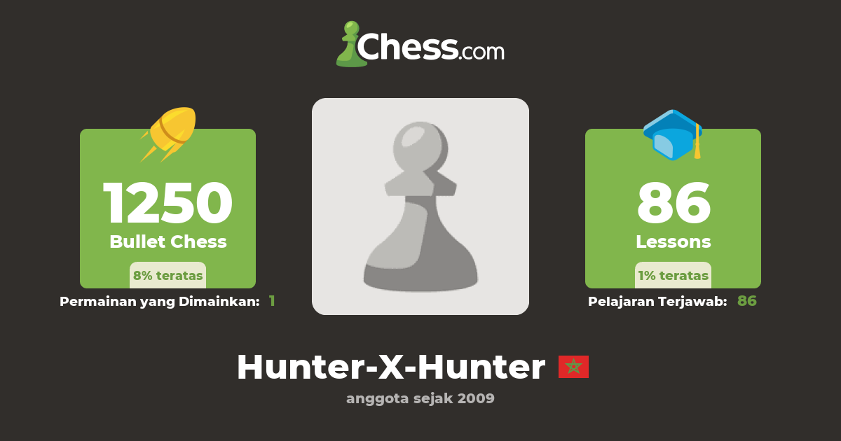 Huntter Hunter (Hunter-X-Hunter) - Profil Catur - Chess.com