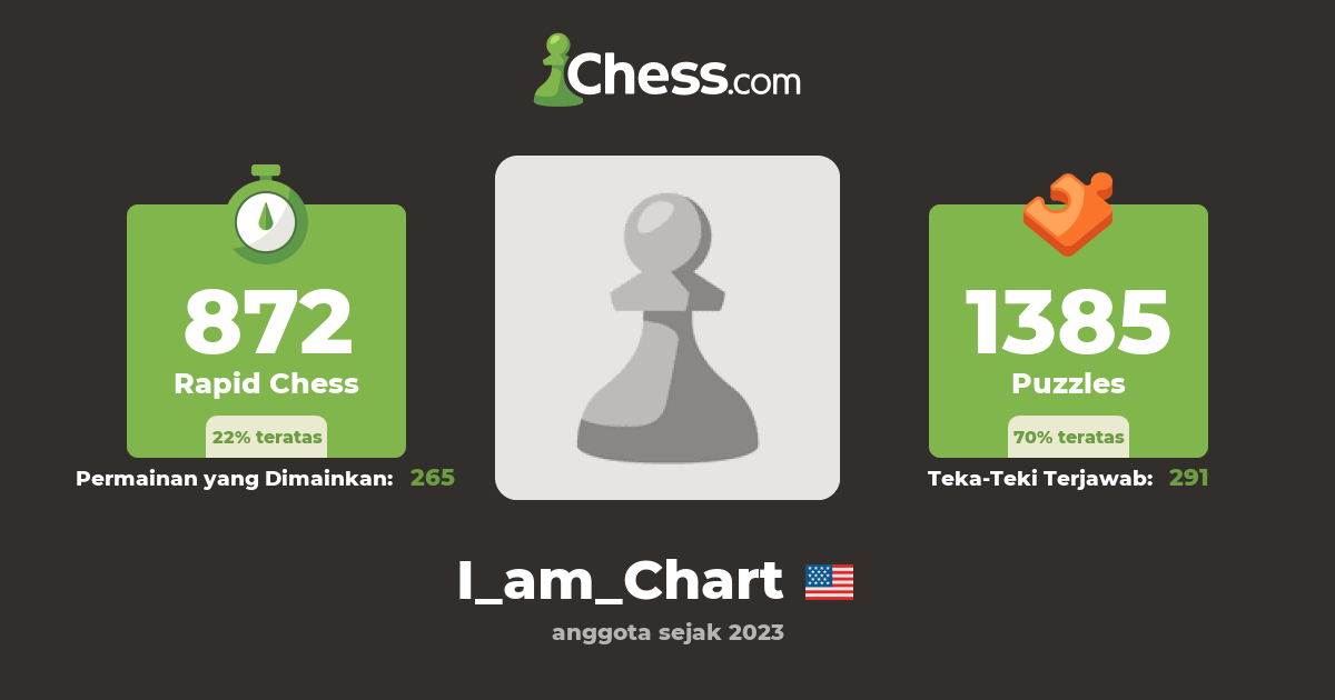I_am_Chart - Profil Catur - Chess.com