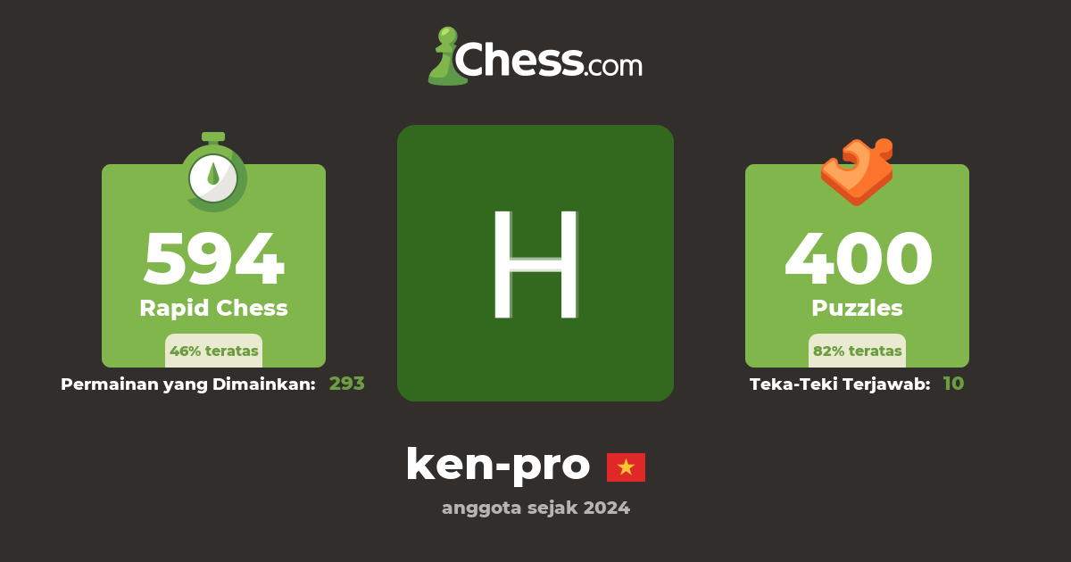 Hải Nguyễn (ken-pro) - Profil Catur - Chess.com