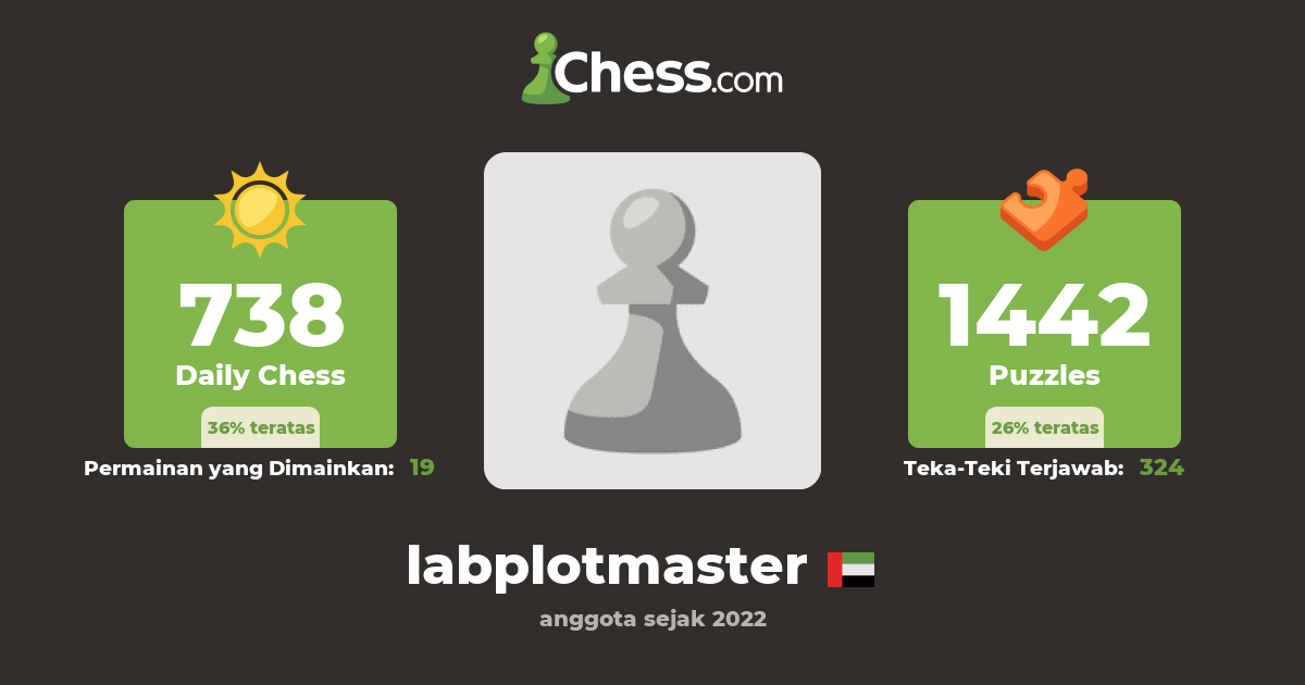 labplotmaster - Profil Catur - Chess.com