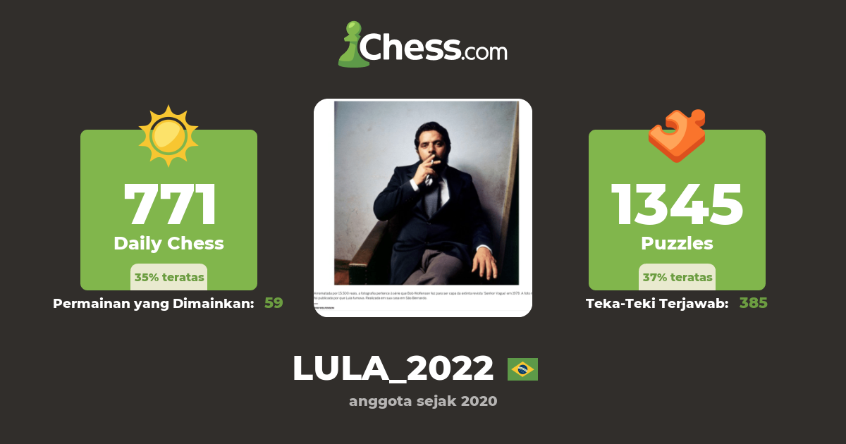LULA_2022 - Profil Catur - Chess.com