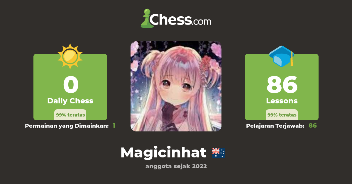 Audrey Guo (Magicinhat) - Profil Catur - Chess.com