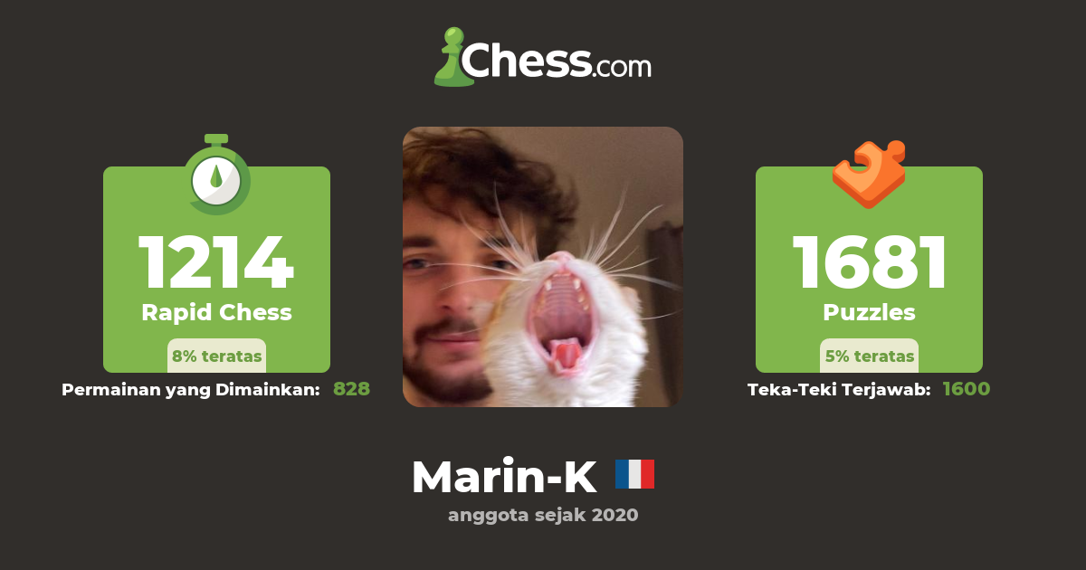 Marin-K - Profil Catur - Chess.com