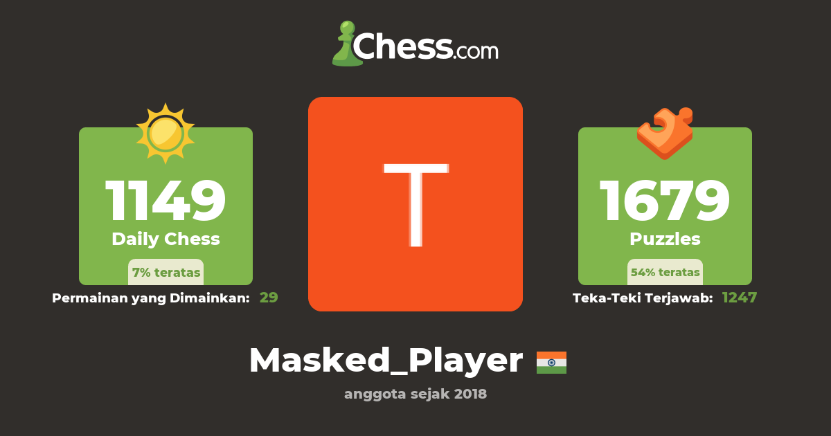 The Mask (Masked_Player) - Profil Catur - Chess.com