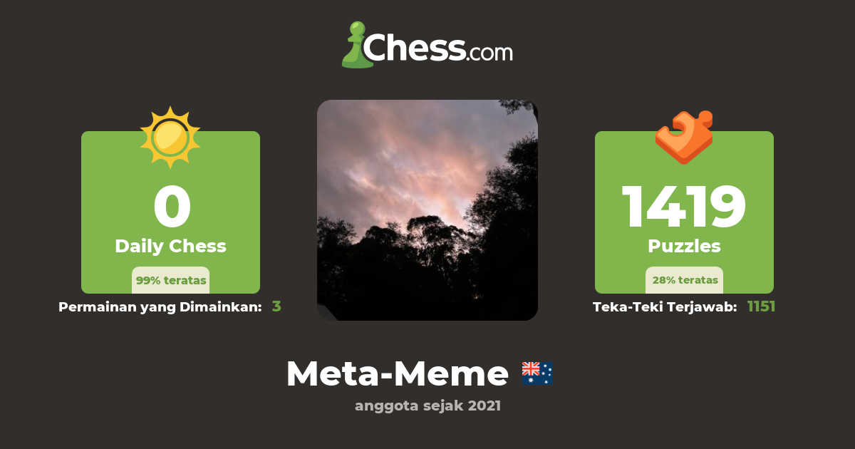 Muhammad Khizran (Meta-Meme) - Profil Catur - Chess.com