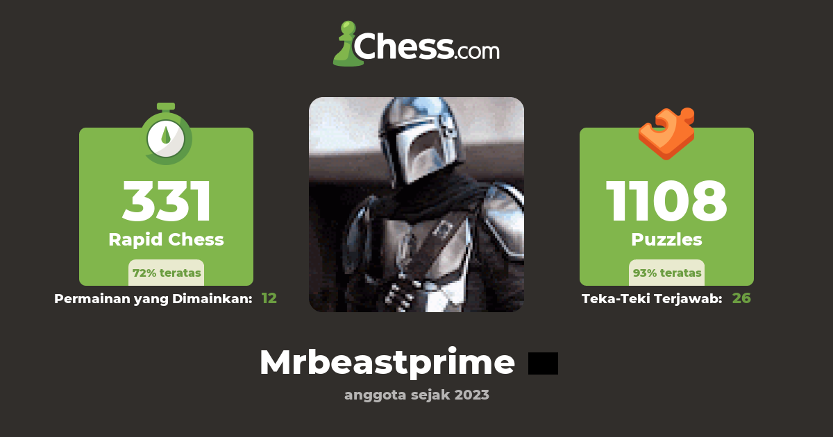 Matthew Huculak (Mrbeastprime) - Profil Catur - Chess.com