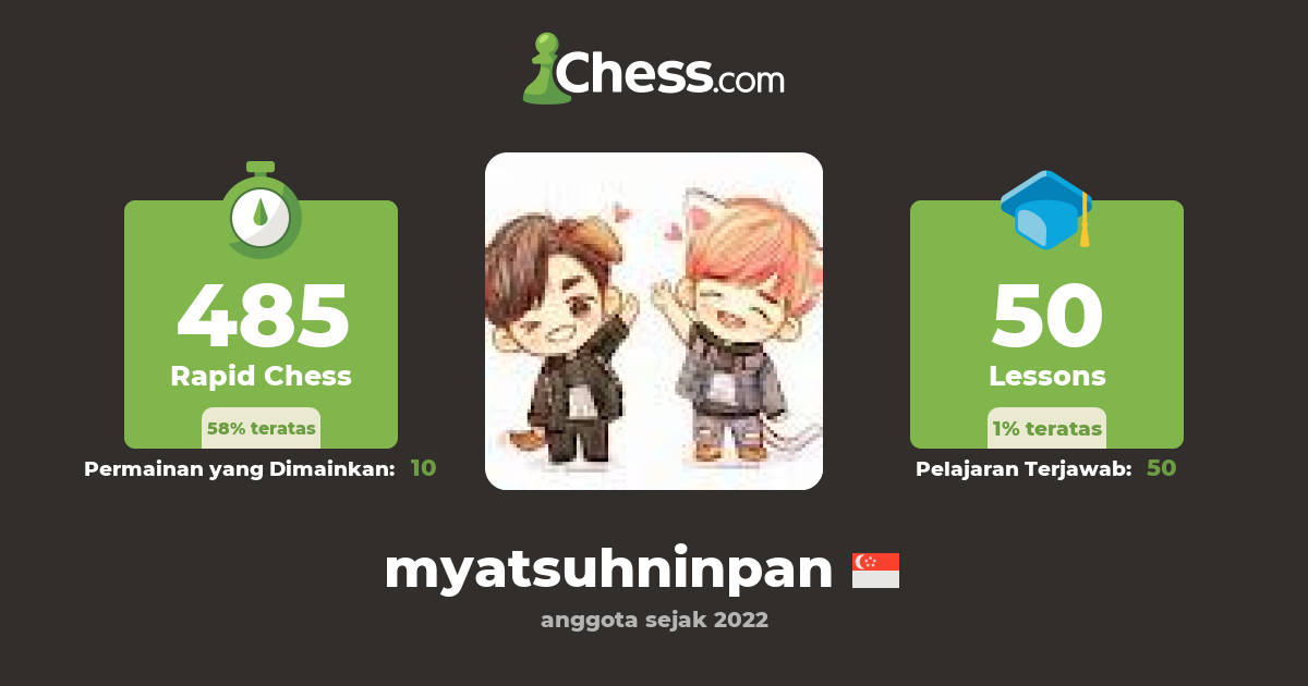 Myat Su Hnin Pan (myatsuhninpan) - Profil Catur - Chess.com