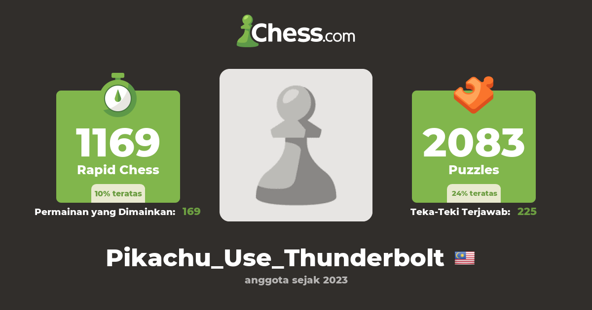 Pikachu_Use_Thunderbolt - Profil Catur - Chess.com Pikachu_Use_Thunderbolt - Profil Catur - Chess.com