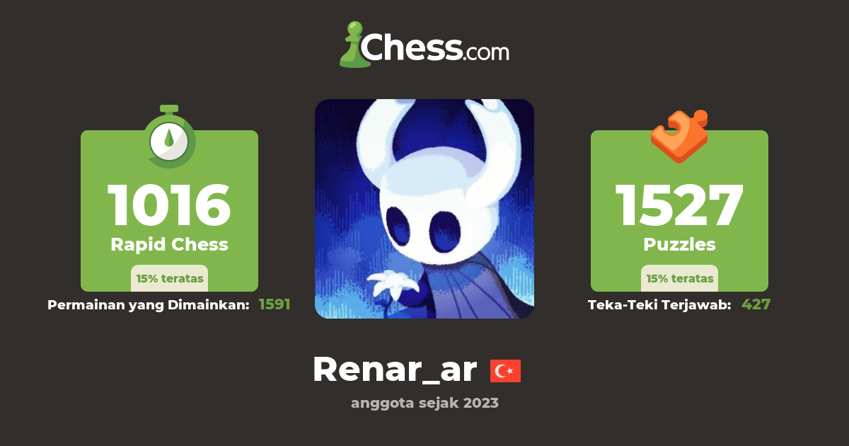 Renar_ar - Profil Catur - Chess.com