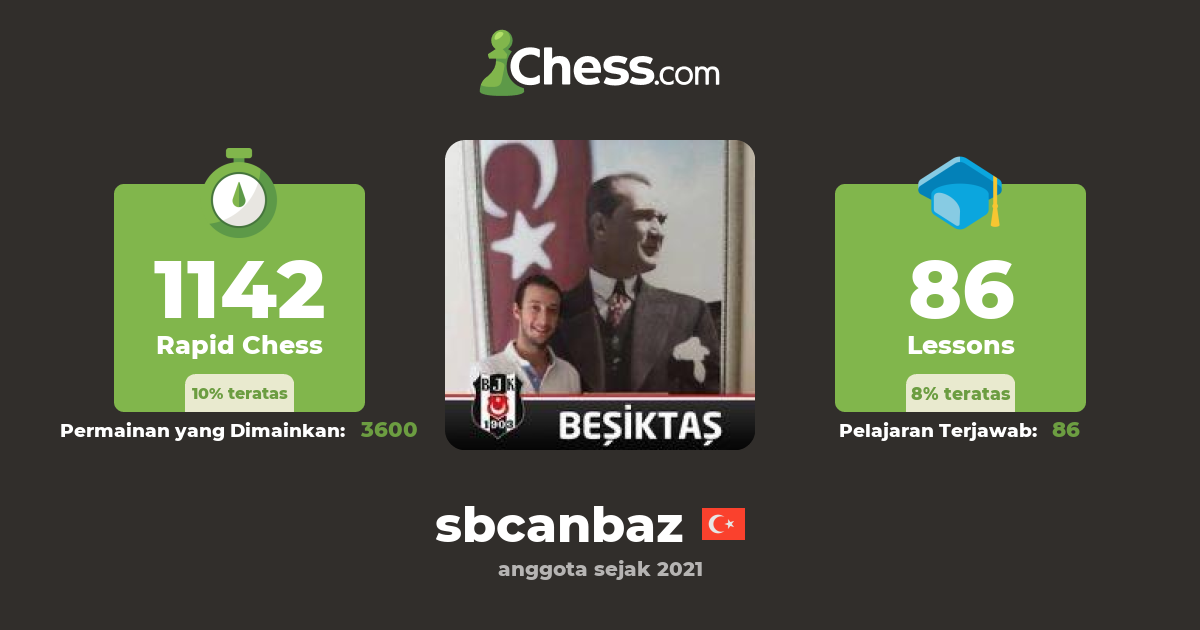 Sebati Canbaz (sbcanbaz) - Profil Catur - Chess.com
