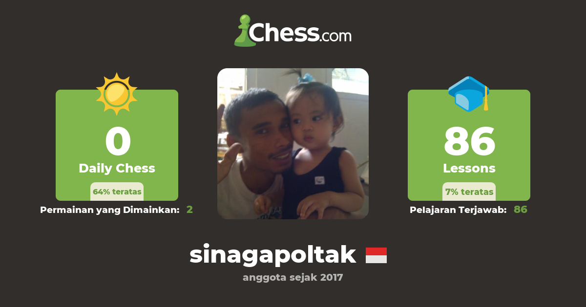 Poltak Sinaga (sinagapoltak) - Profil Catur - Chess.com