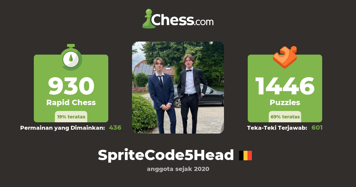 SpriteCode5Head - Profil Catur - Chess.com