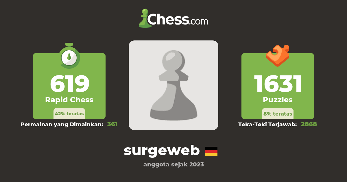 surgeweb - Profil Catur - Chess.com