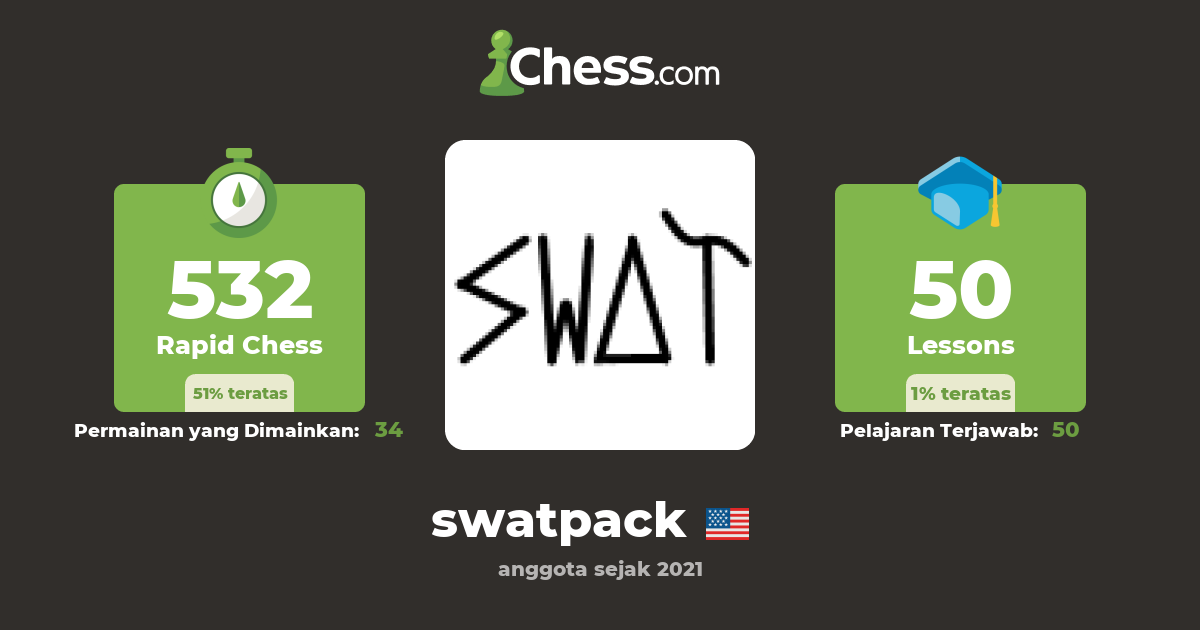 swatpack - Profil Catur - Chess.com