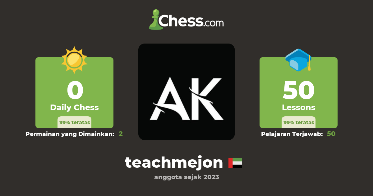 Akbar Hakim (teachmejon) - Profil Catur - Chess.com