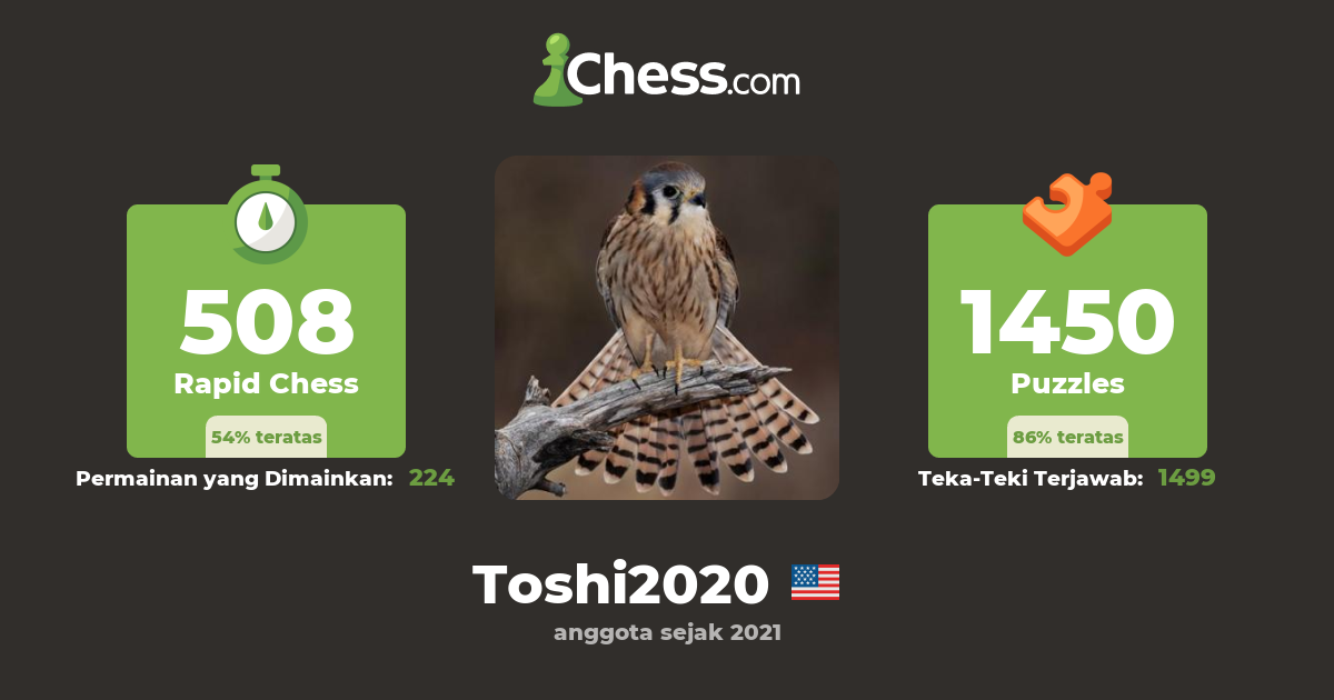 Toshi2020 - Profil Catur - Chess.com