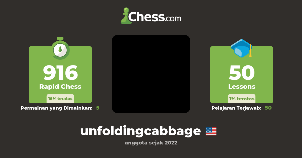 unfoldingcabbage - Profil Catur - Chess.com