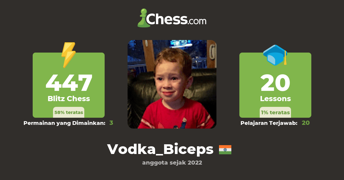 Parth Arora (Vodka_Biceps) - Profil Catur - Chess.com