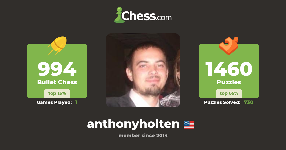 Anthony Holten (anthonyholten) Skákprófíll - Chess.com