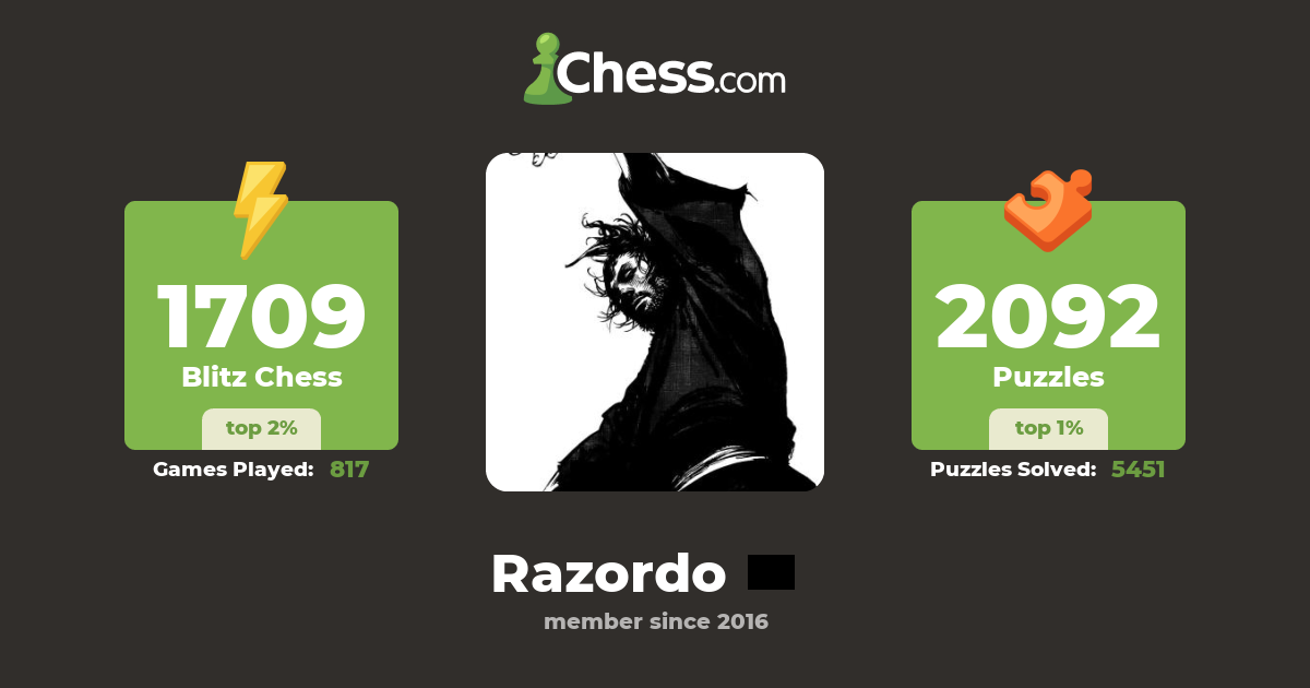 Aldo Baits (Razordo) Skákprófíll - Chess.com