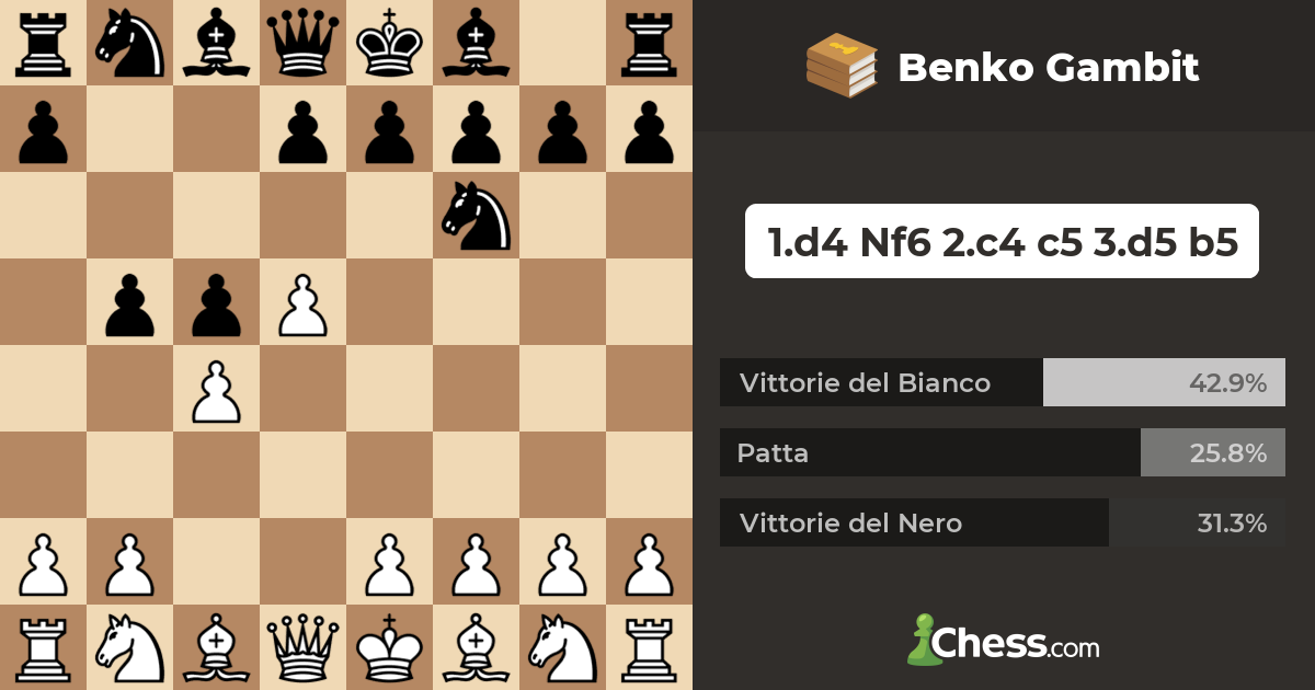 Benko Gambit - Aperture di scacchi - Chess.com