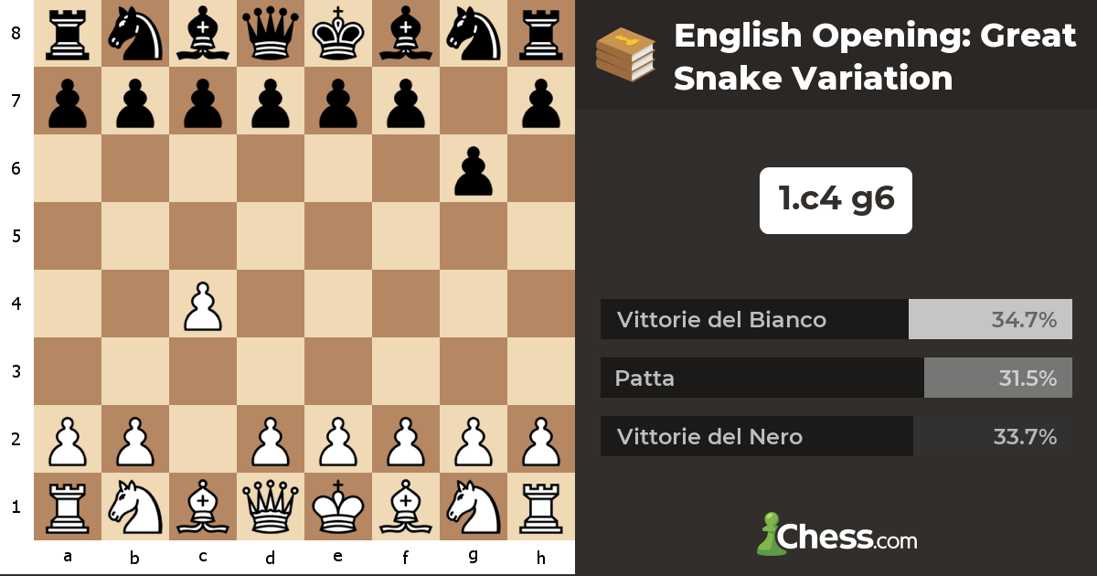 English Opening: Great Snake Variation - Aperture di scacchi - Chess.com