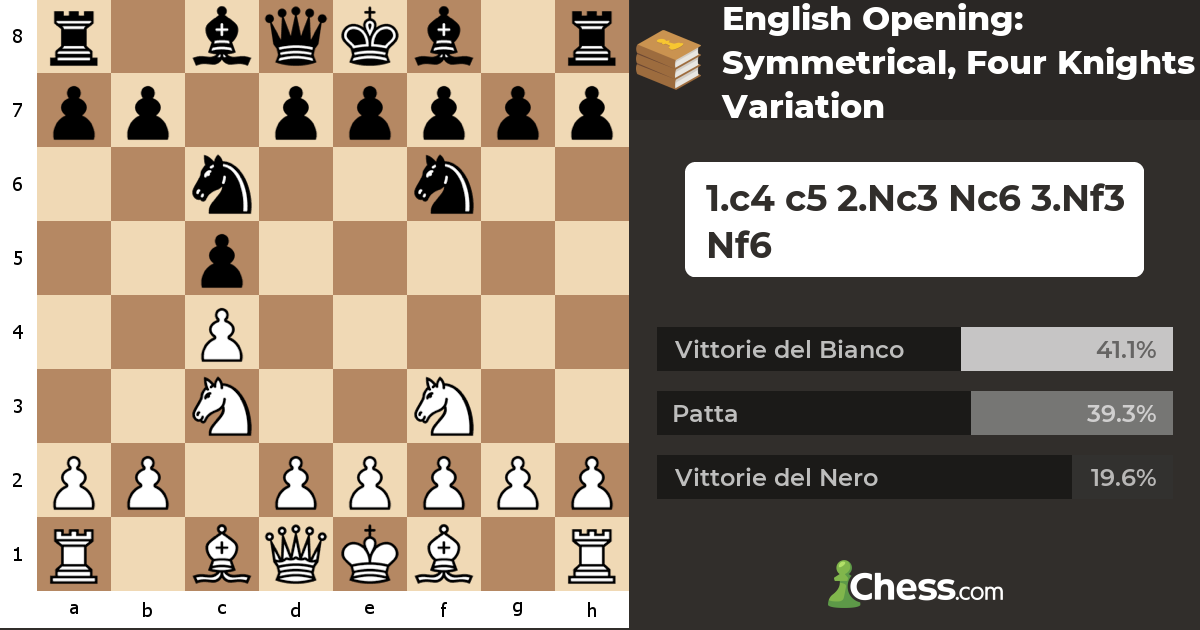 English Opening: Symmetrical, Four Knights Variation - Aperture di ...