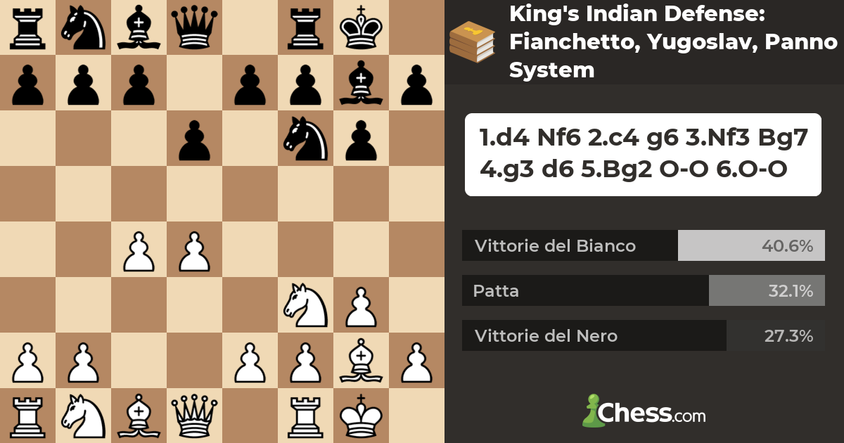 King's Indian Defense: Fianchetto, Yugoslav, Panno System - Aperture di ... King's Indian Defense: Fianchetto, Yugoslav, Panno System - Aperture di ...