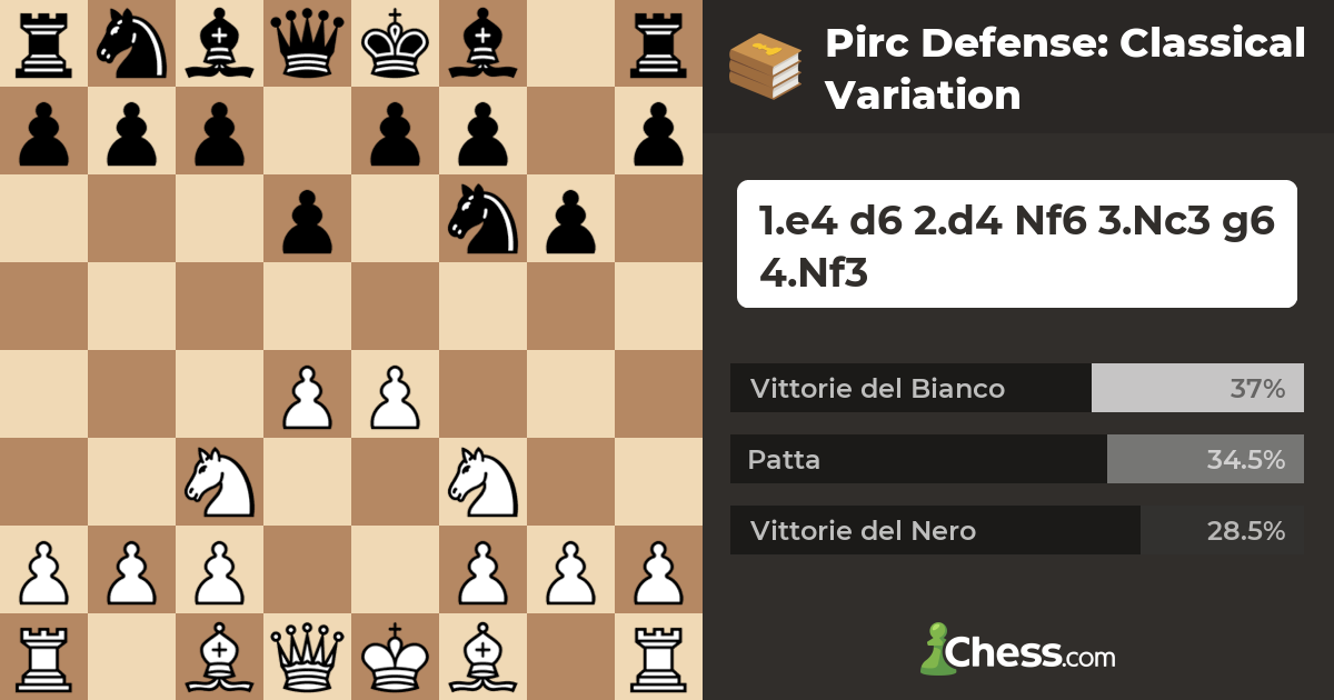 Pirc Defense: Classical Variation - Aperture di scacchi - Chess.com