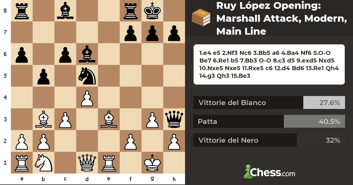 Ruy López Opening: Marshall Attack, Modern, Main Line - Aperture di ...