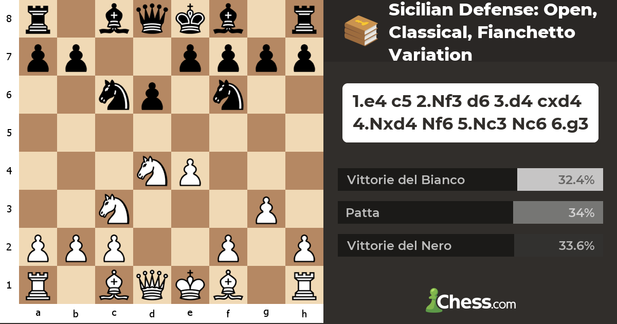 Sicilian Defense: Open, Classical, Fianchetto Variation - Aperture di ...