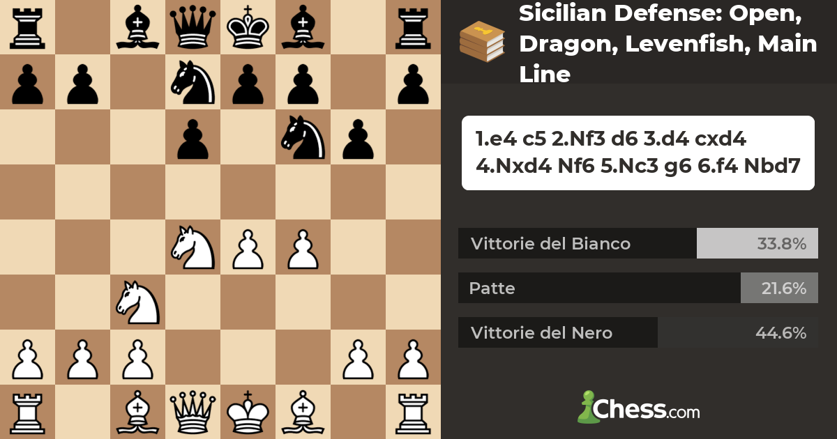 Sicilian Defense: Open, Dragon, Levenfish, Main Line - Aperture di ... Sicilian Defense: Open, Dragon, Levenfish, Main Line - Aperture di ...