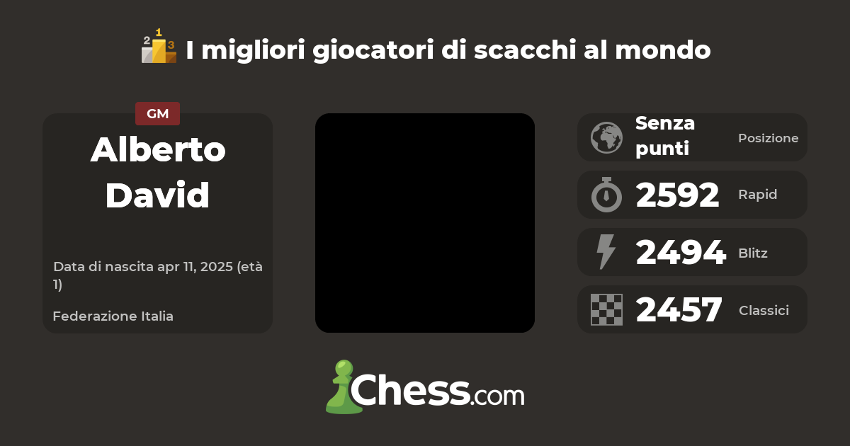 Alberto David | Migliori giocatori di scacchi - Chess.com