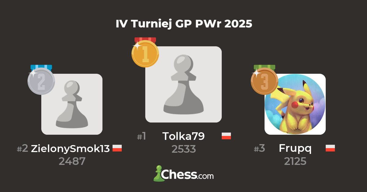 IV Turniej GP PWr 2025 - Torneo Scacchi dal vivo - Chess.com