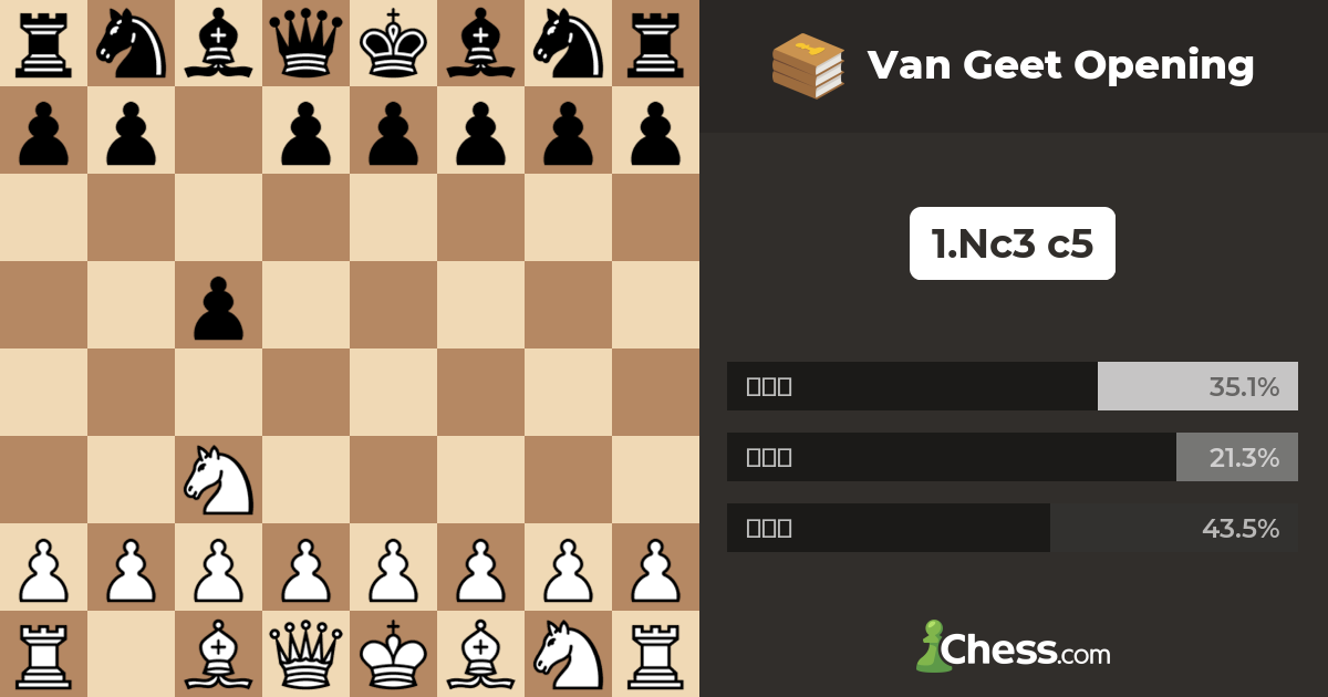 Van Geet Opening - オープニング - Chess.com