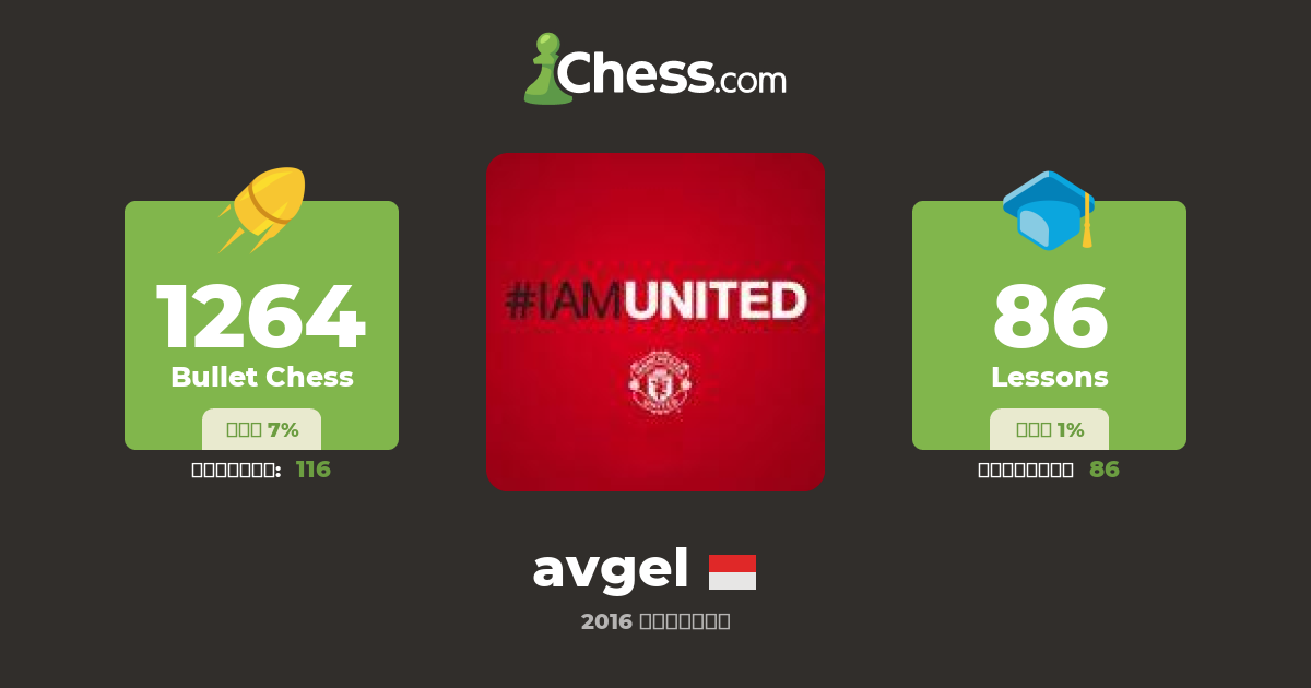avgel - チェスプロフィール - Chess.com
