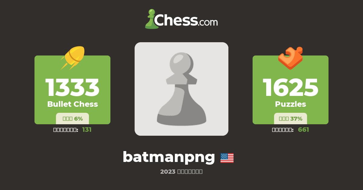 batmanpng - チェスプロフィール - Chess.com