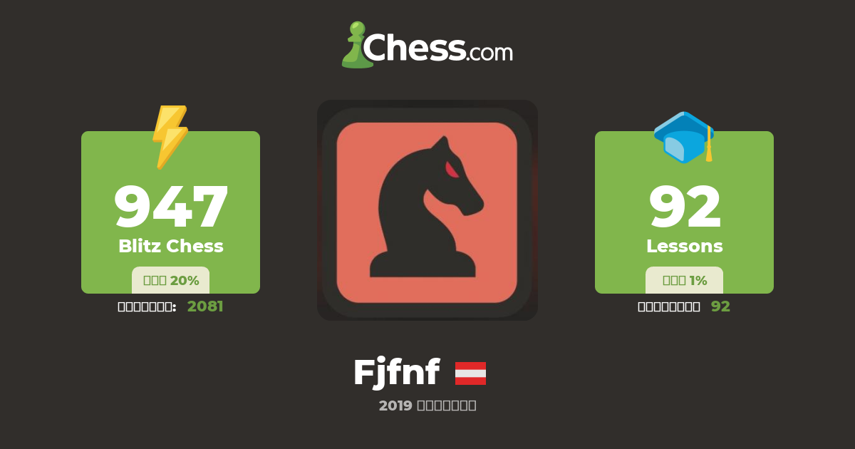 Fjfnf - チェスプロフィール - Chess.com