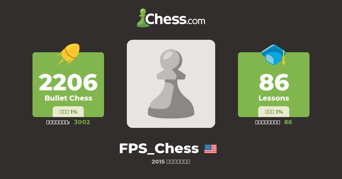FPS_Chess - チェスプロフィール - Chess.com