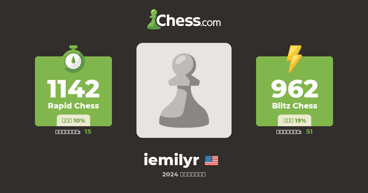Emily Rodrigo (iemilyr) - チェスプロフィール - Chess.com