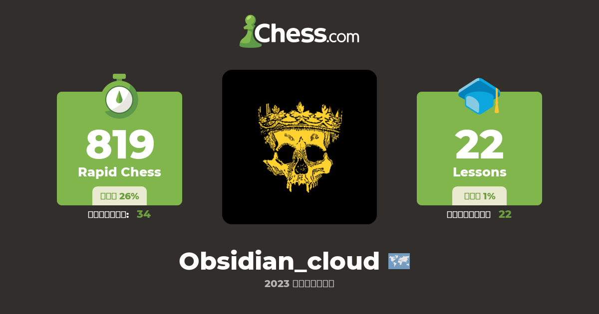 Obsidian_cloud - チェスプロフィール - Chess.com