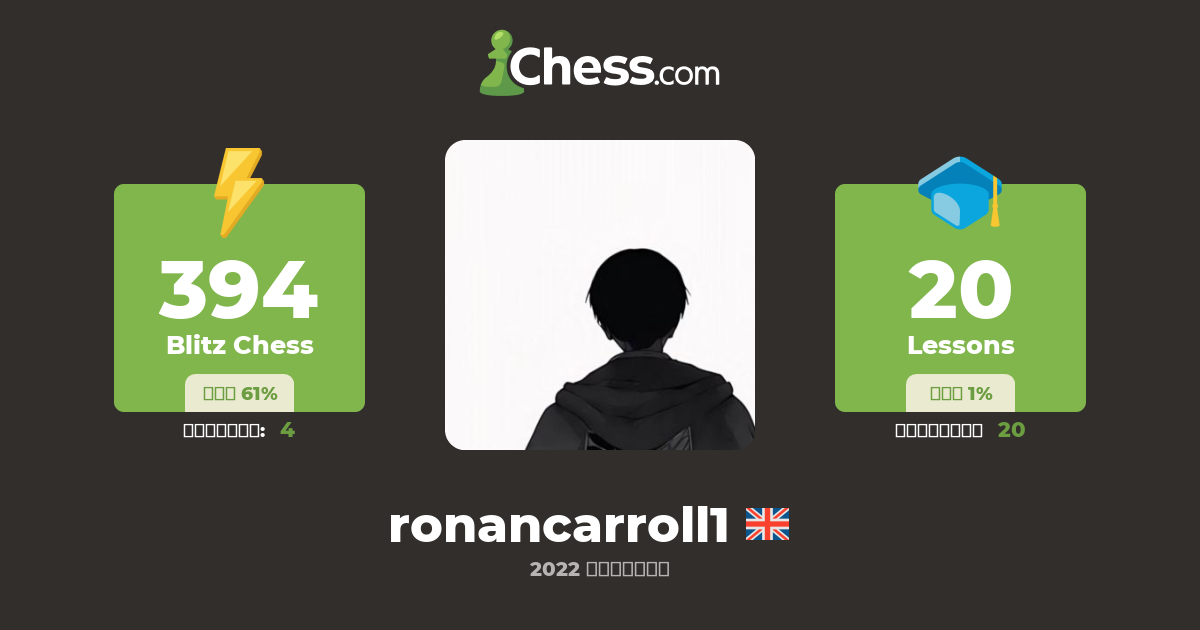 Ronan Carroll (ronancarroll1) - チェスプロフィール - Chess.com