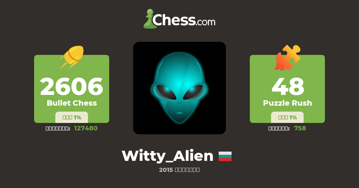 CM Volen Dyulgerov (Witty_Alien) - チェスプロフィール - Chess.com