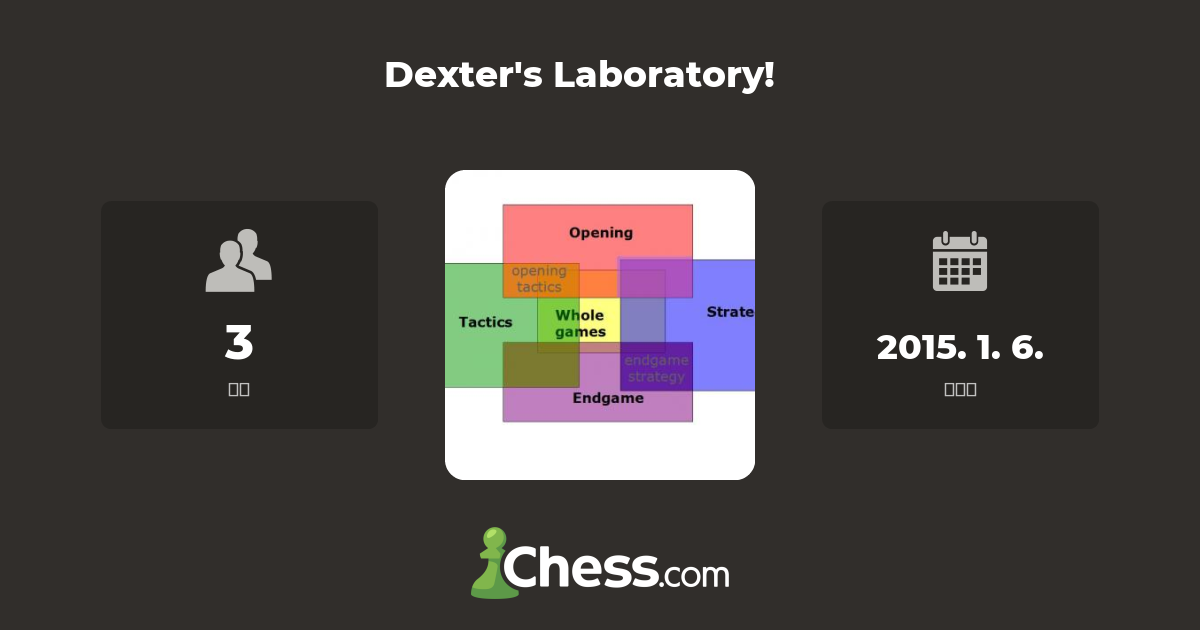 Dexter's Laboratory! - 체스 클럽 - Chess.com